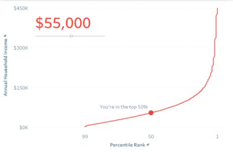 Ways To Use Dual Axis Charts in Tableau | Tableau Tables Edureka