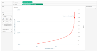 Ways To Use Dual Axis Charts in Tableau | Tableau Tables Edureka
