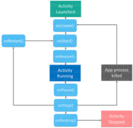What is Android Activity Life Cycle? | Activity Life-Cycle Methods ...