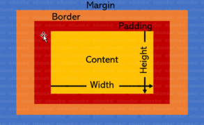 Top CSS Interview Questions and Answers In 2025