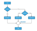 C Programming Tutorial: The Basics you Need to Master C | Edureka