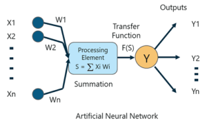 What Is A Neural Network? | Introduction To Neural Networks | Edureka