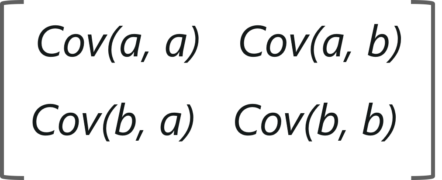 Principal Component Analysis Tutorial For Beginners In Python | Edureka