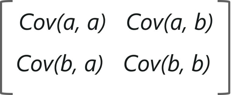 Principal Component Analysis Tutorial For Beginners In Python | Edureka