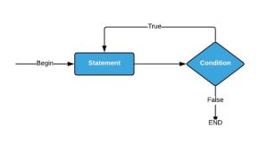 C Programming Tutorial: The Basics you Need to Master C | Edureka