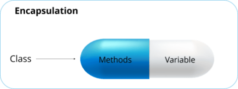 Object Oriented Prograaming in C++ | OOP In C++ | Edureka