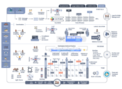 What is SAFe | Scaled Agile Framework | SAFe Framework | Edureka