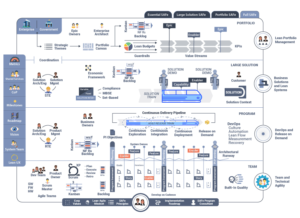 What is SAFe | Scaled Agile Framework | SAFe Framework | Edureka