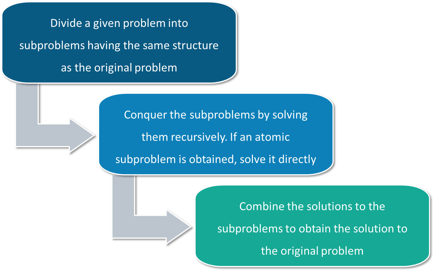 QuickSort In Java | Java Program For QuickSort | Edureka QuickSort In Java | Java Program For QuickSort | Edureka