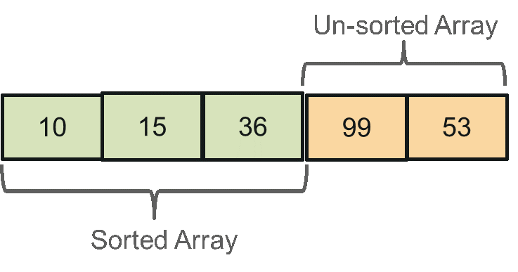 Selection Sort In Java | Java Program For Selection Sort | Edureka