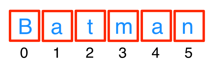 What Is String Function In Python | Python String Examples