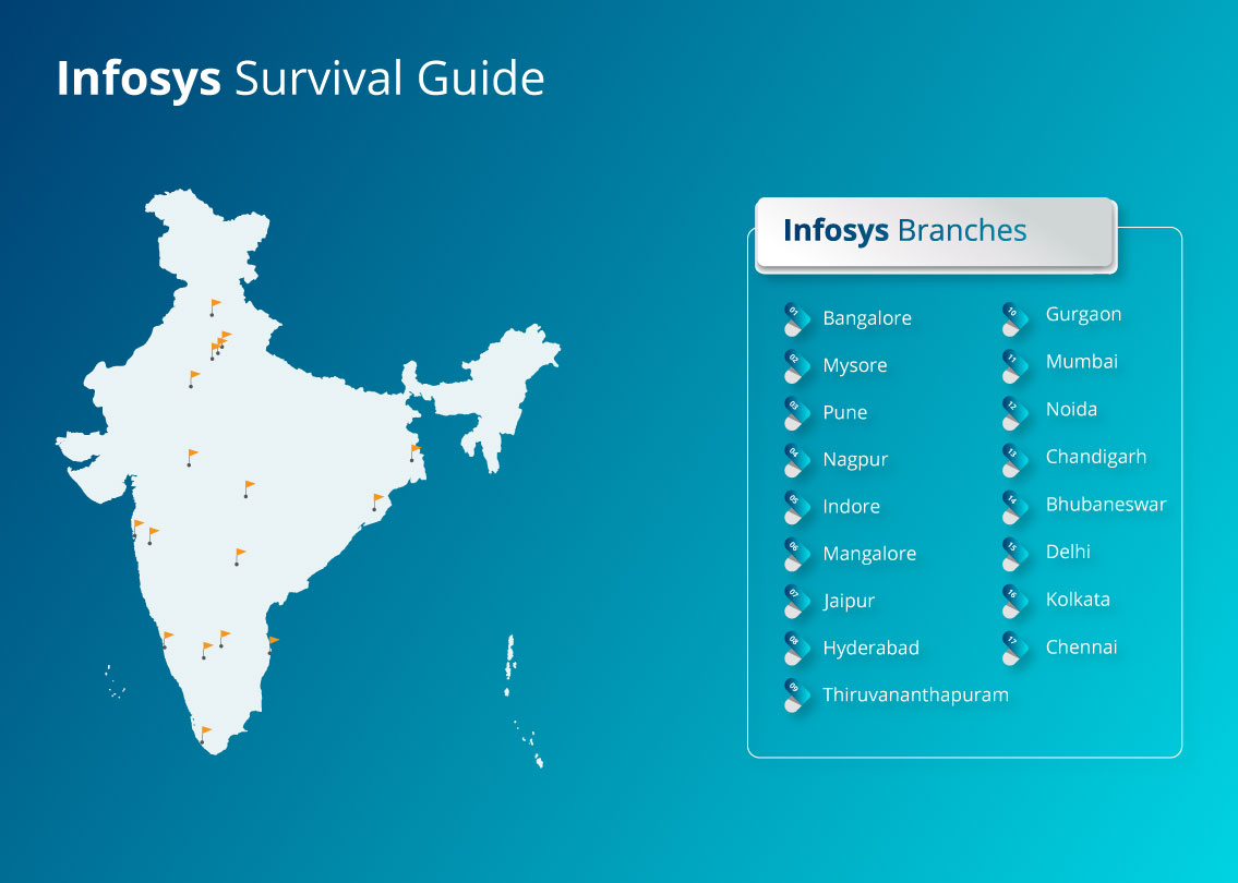 Infographic: A Survival Guide to Working at Infosys | Edureka Blog