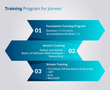 Infographic: A Survival Guide to Working at Infosys | Edureka Blog