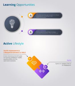 Infographic: A Survival Guide to Working at Infosys | Edureka Blog