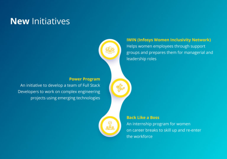 Infographic: A Survival Guide to Working at Infosys | Edureka Blog