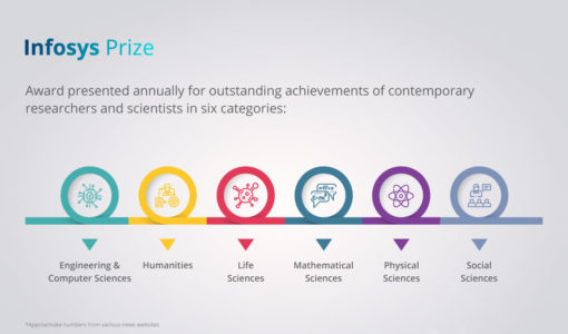 Infographic: A Survival Guide to Working at Infosys | Edureka Blog