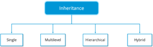 Object Oriented Prograaming in C++ | OOP In C++ | Edureka