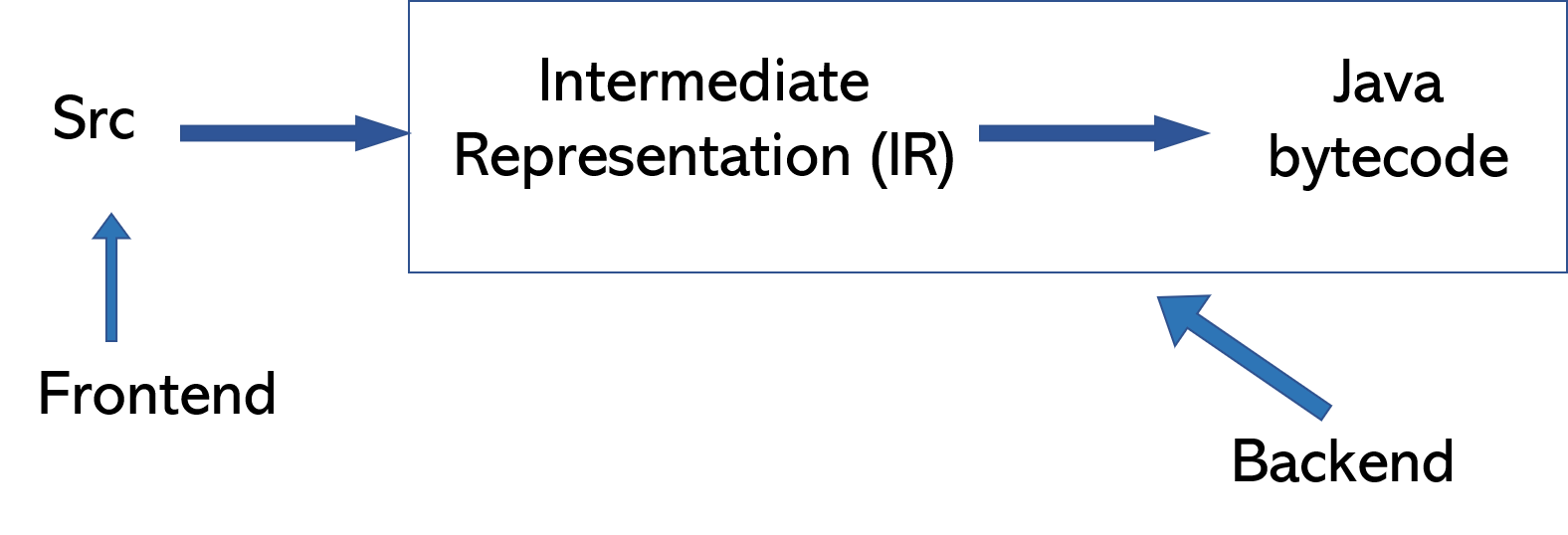 How To Work With Kotlin Native Learn Kotlinnative From Scratch Edureka