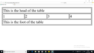 Nested Tables In HTML | HTML Program For Nested Tables | Edureka