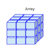 C Programming Tutorial: The Basics you Need to Master C | Edureka