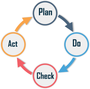 What is Software Quality Assurance Testing | SQA Process | Edureka