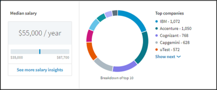Career in Software Testing | Skill, Roadmap and Salary | Edureka