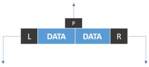 A Brief Introduction to TreeMap in Java with Examples | Edureka