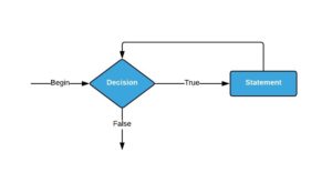 C Programming Tutorial: The Basics you Need to Master C | Edureka