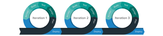 What is DevOps? Everything You Need to Know About DevOps