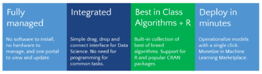 Azure Machine Learning | Components Of Azure ML | Edureka