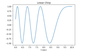 SciPy Tutorial | Beginners Guide to Python SciPy with Examples | Edureka