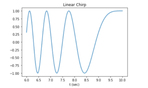 SciPy Tutorial | Beginners Guide to Python SciPy with Examples | Edureka