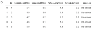 Building your first Machine Learning Classifier in Python | Edureka