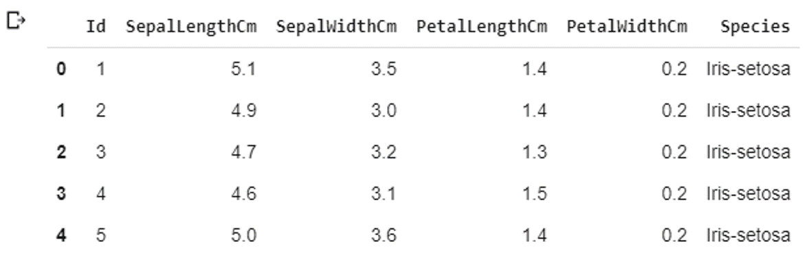 Building your first Machine Learning Classifier in Python | Edureka