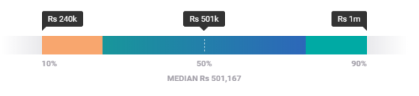 What is the Average Python Developer Salary in India and US? Edureka