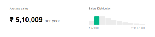 What Is The Average Python Developer Salary In India And US Edureka what-is-the-average-python-developer-salary-in-india-and-us-edureka