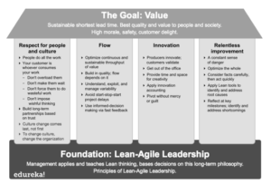 What is SAFe | Scaled Agile Framework | SAFe Framework | Edureka