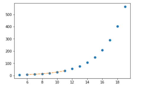 Scipy Tutorial Beginners Guide To Python Scipy With Examples Edureka