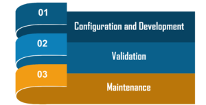 What is Interface testing | Phases, Types and Approach | Edureka