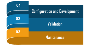 What is Interface testing | Phases, Types and Approach | Edureka