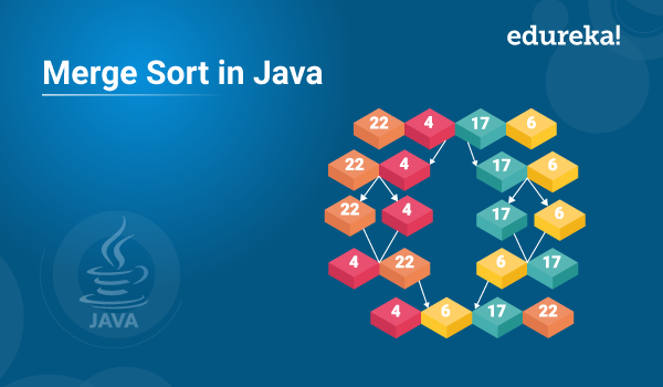 Merge Sort in Java | Java Program to Implement Merge Sort | Edureka