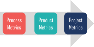 What is Software Testing Metrics | Types, Methods & Life Cycle | Edureka