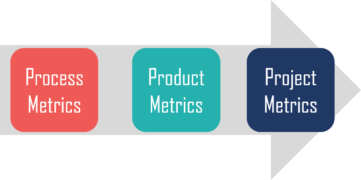 What is Software Testing Metrics | Types, Methods & Life Cycle | Edureka