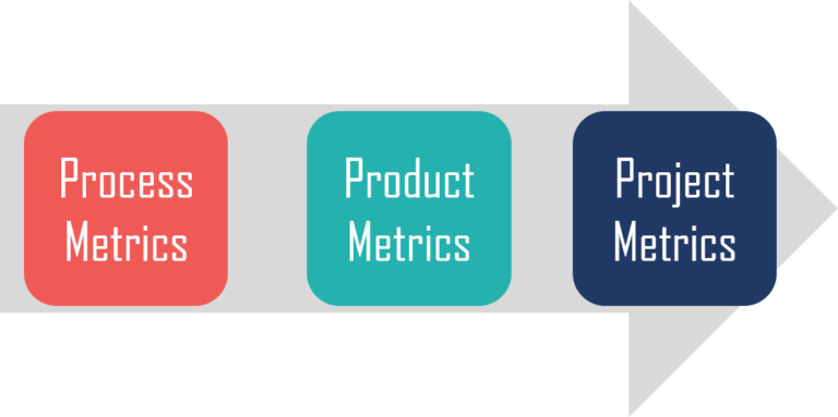 What is Software Testing Metrics | Types, Methods & Life Cycle | Edureka