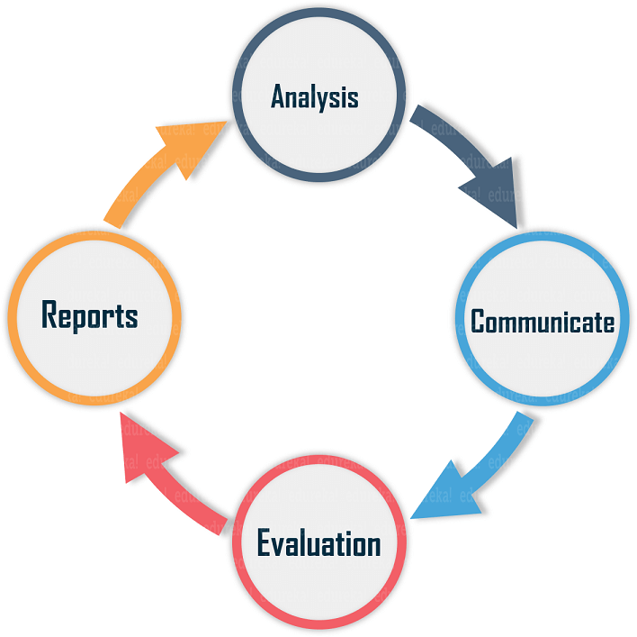What Is Software Testing Metrics Types Methods And Life Cycle Edureka