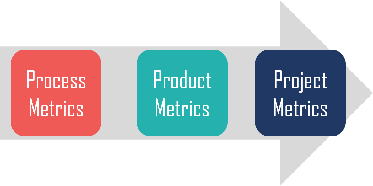 What is Software Testing Metrics | Types, Methods & Life Cycle | Edureka