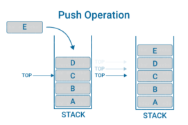 Stack in Python | What is Python Stack and how to Implement it | Edureka