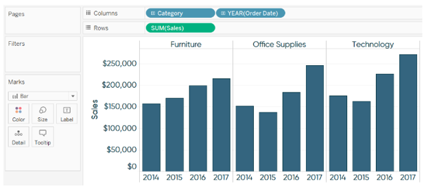 3 Ways To Use Dual Axes Charts in Tableau | Edureka