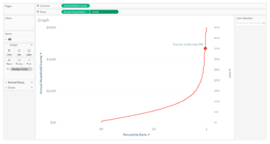 3 Ways To Use Dual Axes Charts in Tableau | Edureka