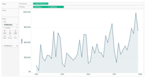 3 Ways To Use Dual Axes Charts in Tableau | Edureka